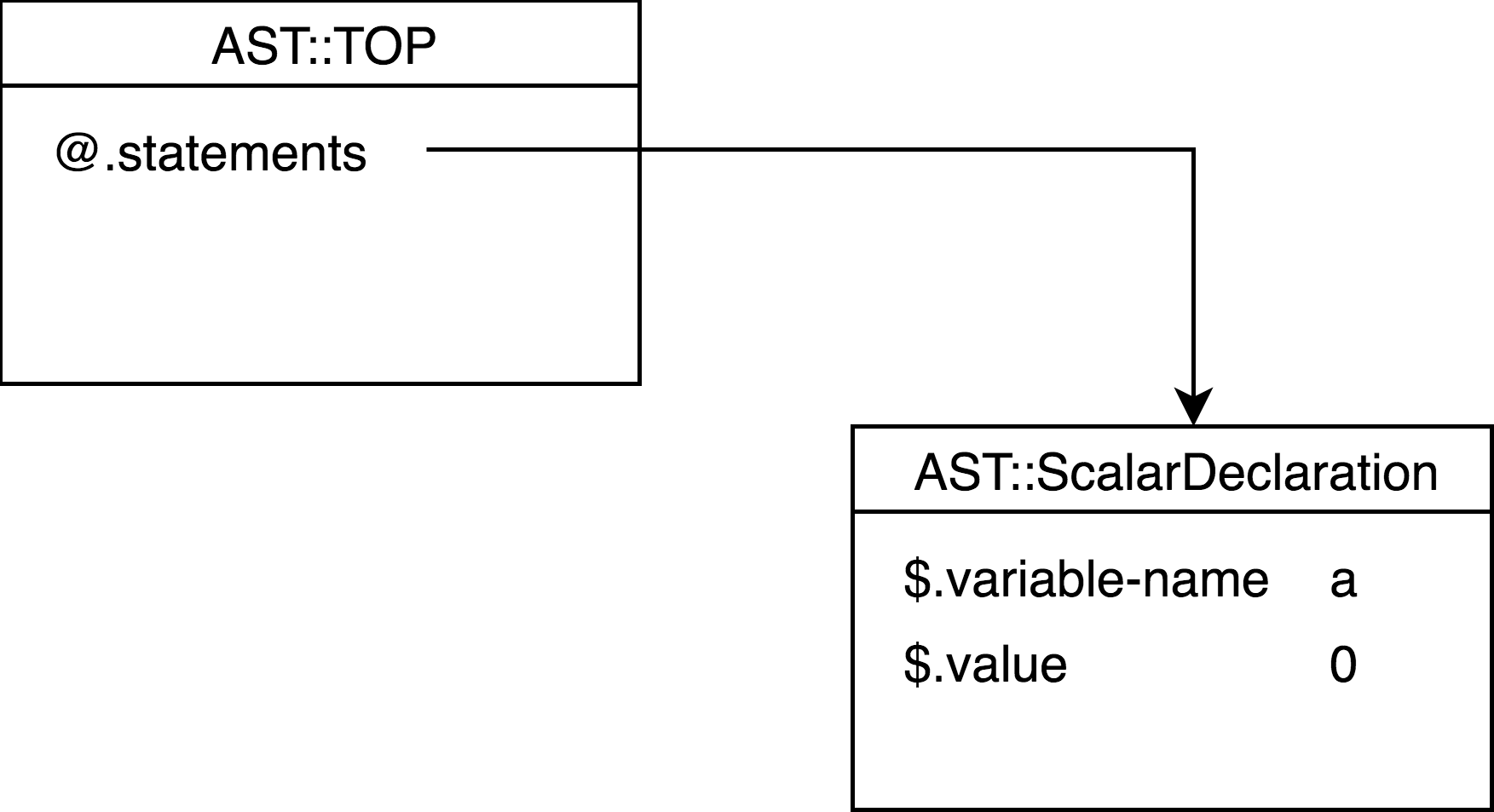Chapter 8. Building AST. Part 1 – Andrew Shitov