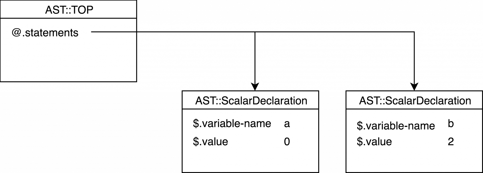 Chapter 8. Building AST. Part 1 – Andrew Shitov