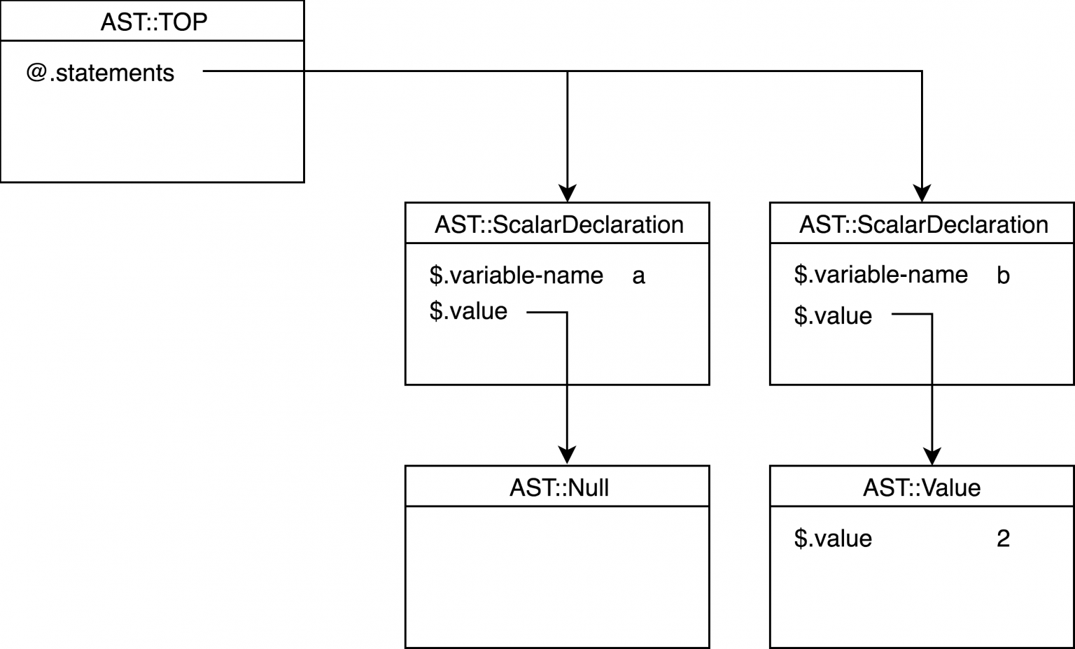 Chapter 8. Building AST. Part 1 – Andrew Shitov