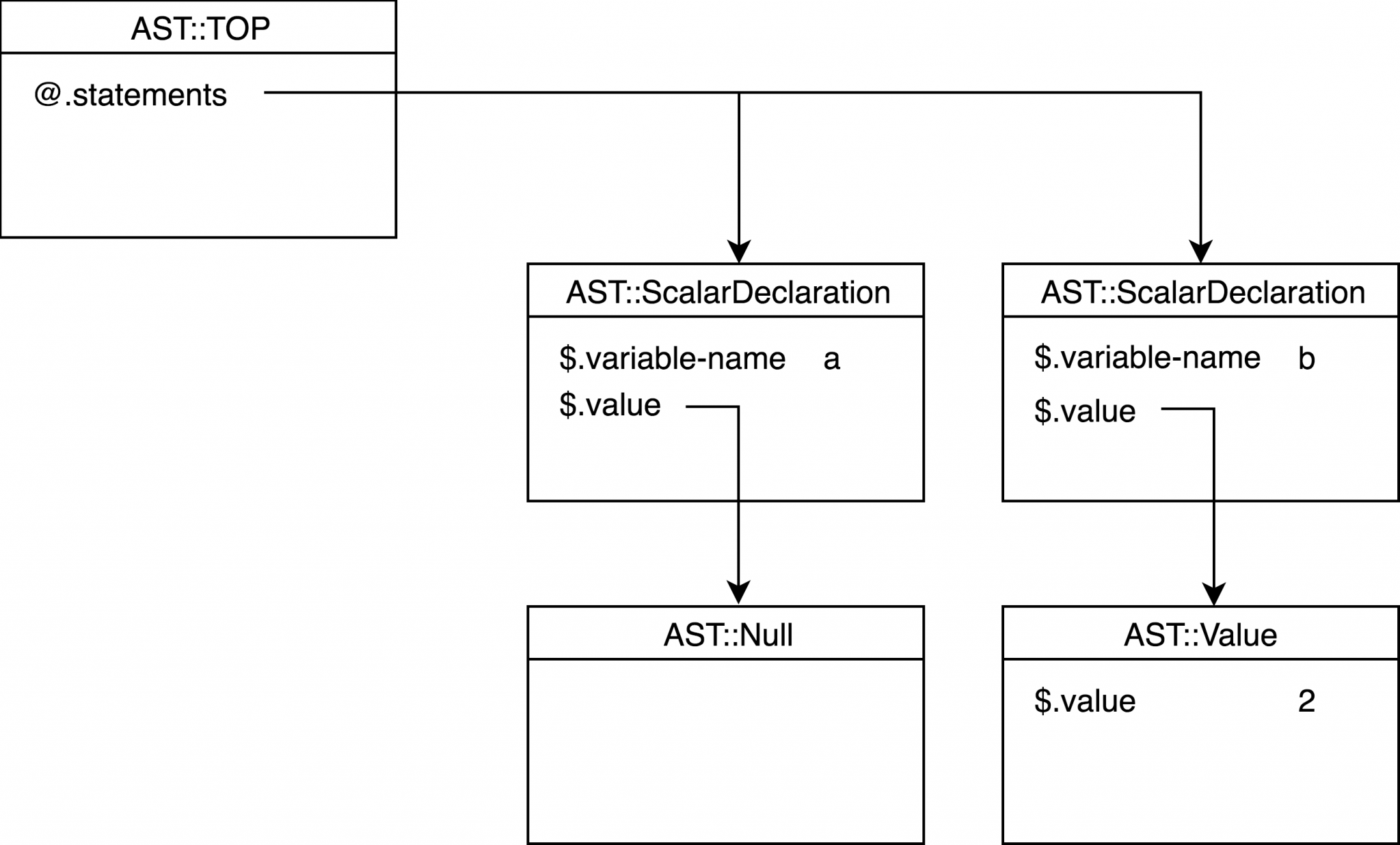 Chapter 8. Building AST. Part 1 – Andrew Shitov