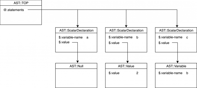 Chapter 8. Building AST. Part 1 – Andrew Shitov