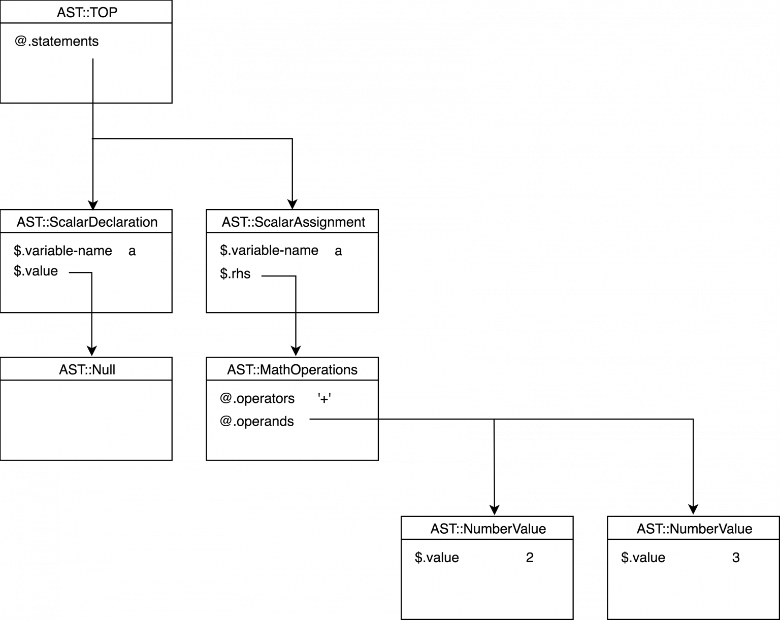 Chapter 8. Building AST. Part 2 – Andrew Shitov