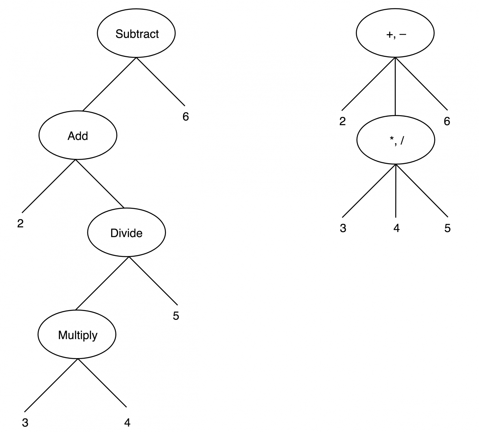 Chapter 8. Building AST. Part 2 – Andrew Shitov