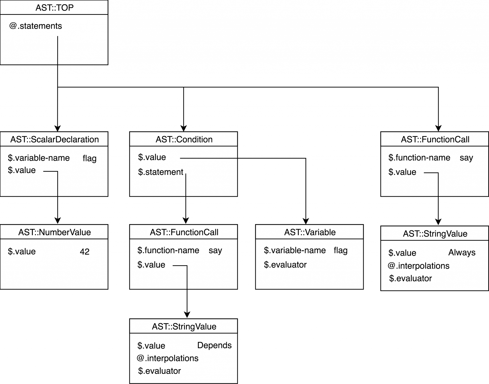 Chapter 11. Control Flow – Andrew Shitov